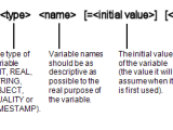 Variable Declaration Standards Cicode